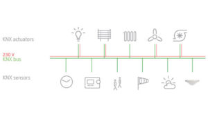 KNX Building Automation in UK | Theben
